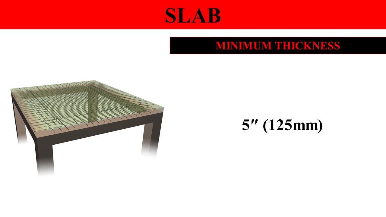MINIMUM SIZE OF CONCRETE SLAB, BEAM & COLUMN -lceted LCETED INSTITUTE ...