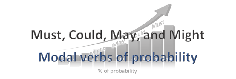 Modal verbs of Probability - Must, Could, May, and Might ~ ESL Innovative