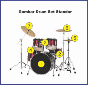Notasi Drum atau Not Drum - SEPUTAR MUSIK