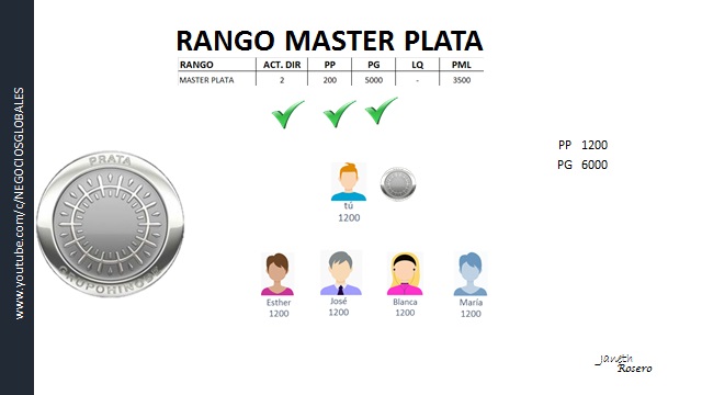 MIL ARTES MUJER: RANGO PLATA EN HND - HINODE