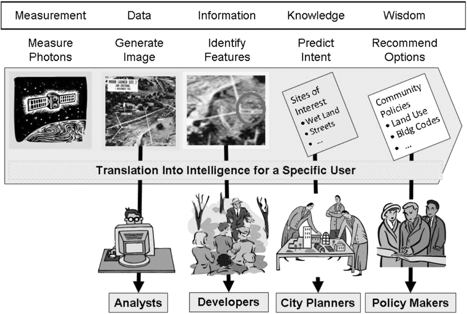 Information for dummies La "Información hecha fácil": Cómo pensamos y ...