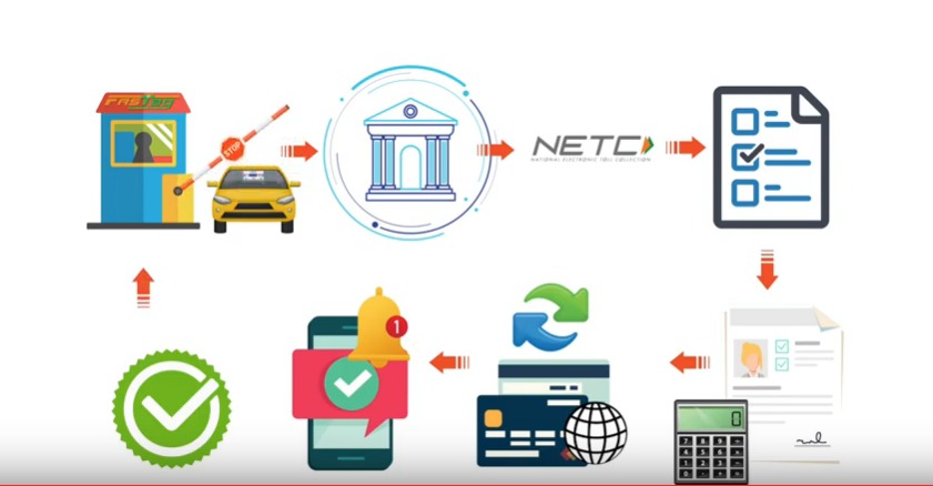 How does a FASTag work? फास्टैग कैसे काम करता है?