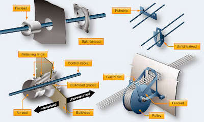 Aircraft Rigging and Biplane Assembly and Rigging
