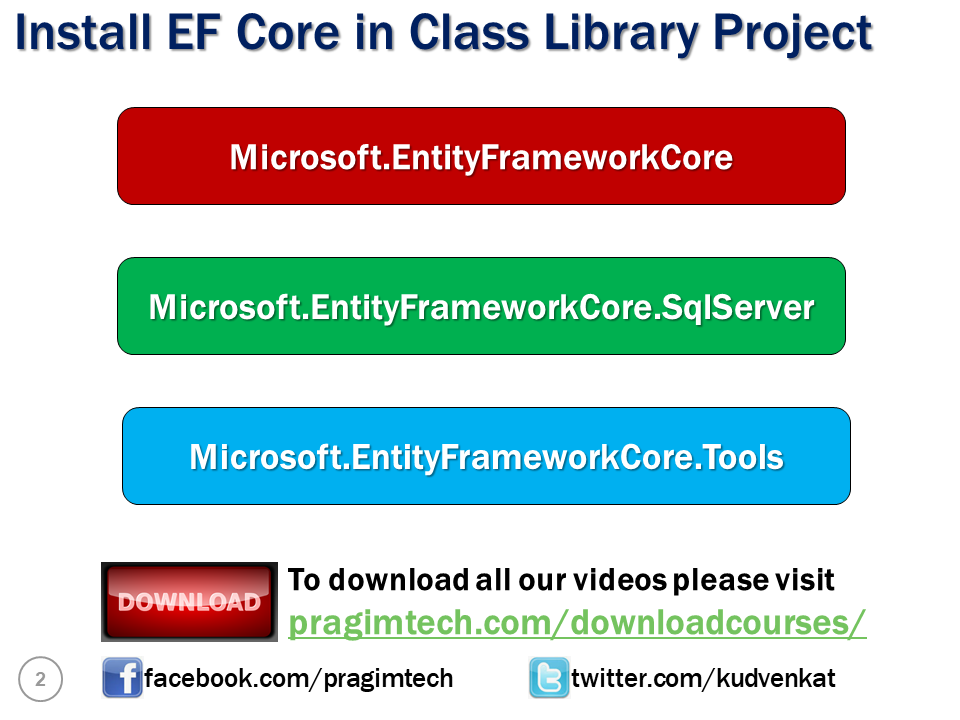 Sql Server Net And C Video Tutorial Install Entity Framework Core In Class Library Project