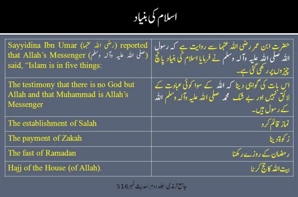 Urdu Hadith - Dua and Azkaar: Islam ki Bunyad