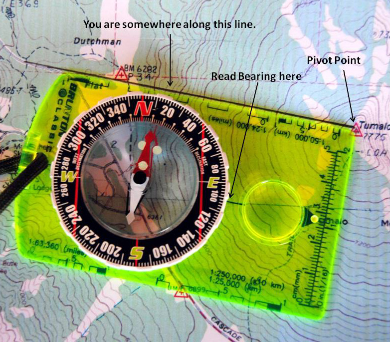 Compass Navigation Plotting Your Position Outdoor Quest
