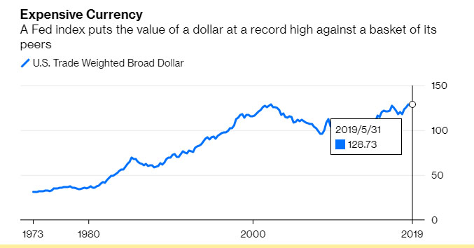 The Currency Wars Are Starting to Flare Up Again
