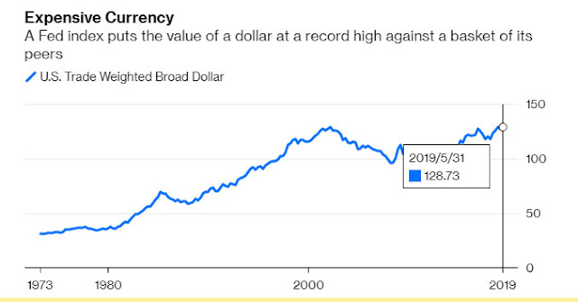 The Currency Wars Are Starting to Flare Up Again