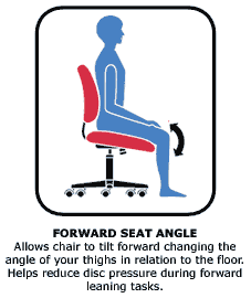 Office Chair Function Chart - What Does Each Lever Do? - Cubicle Paradise