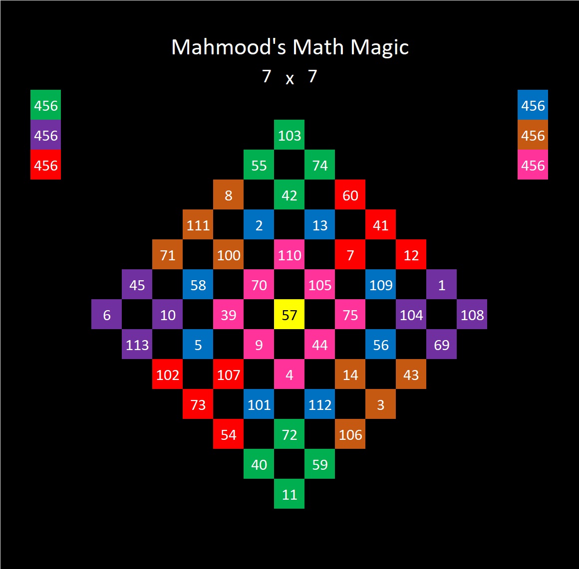 Math Magic Mystery: 7x7 & 8x8 Double Math Magic