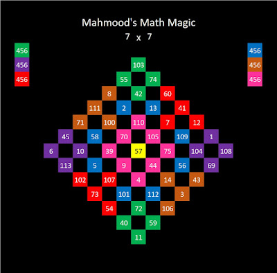 Math Magic Mystery: 7x7 & 8x8 Double Math Magic