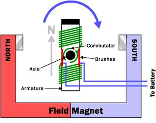 Classification of Electric Motors ~ Electrical Knowhow