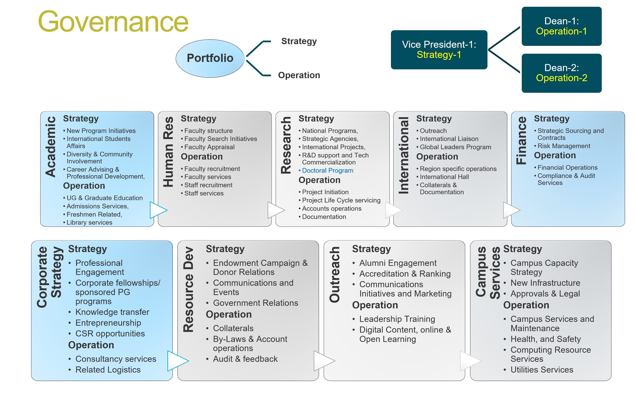 Shaking up the Governance