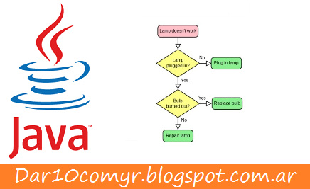 Una Taza de Java: Algoritmos - Primer Programa - Esqueleto de un ...