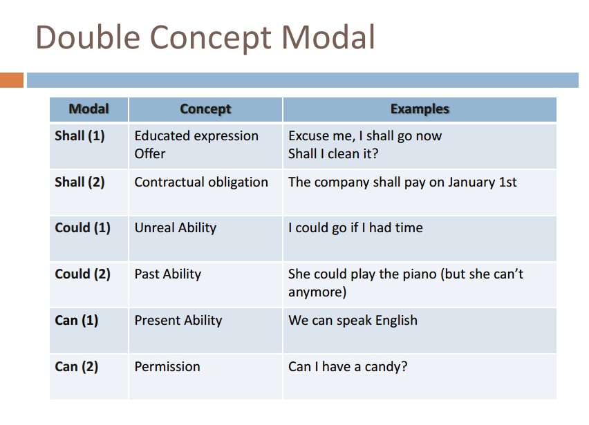 Catatan R.E: Modal Auxiliary Verbs