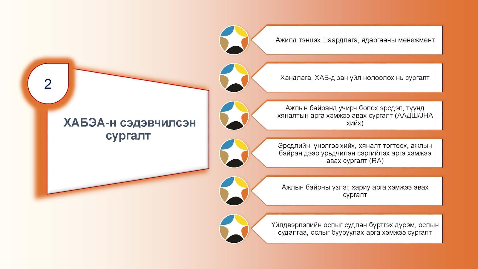 2 ХАБЭА Н СЭДЭВЧИЛСЭН СУРГАЛТ