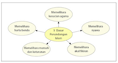 PENGANTAR PERUNDANGAN DALAM ISLAM: PRINSIP-PRINSIP ASAS PERUNDANGAN ISLAM