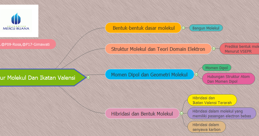 KimintekHijau.com: Struktur Molekul Dan Ikatan Valensi
