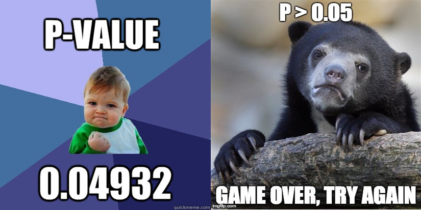 Ask Analytics: A tale about p-value