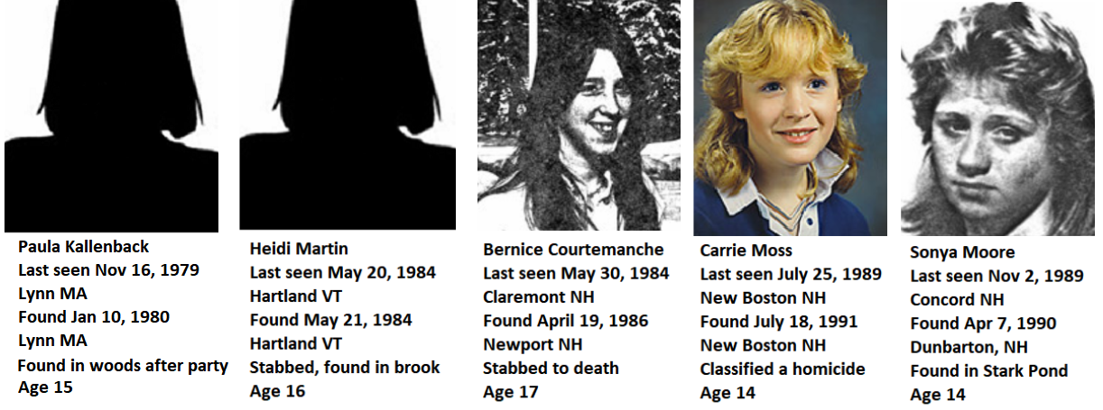 The Girls of New England: Missing and Murdered