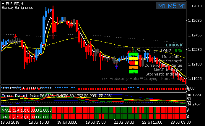 Forex King Trading System - Tentang Forex dan Ekonomi