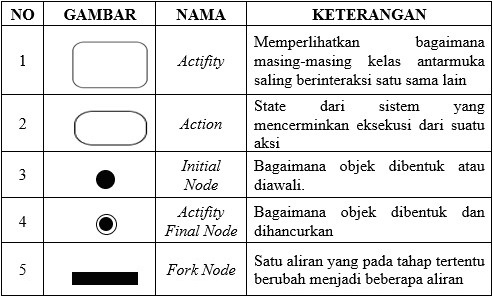 Unified Modelling Language (UML) - Ilmu Teknologi