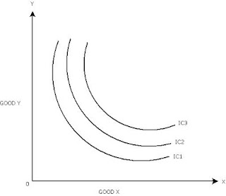 Properties of Indifference Curve - Oscar Education/Economics