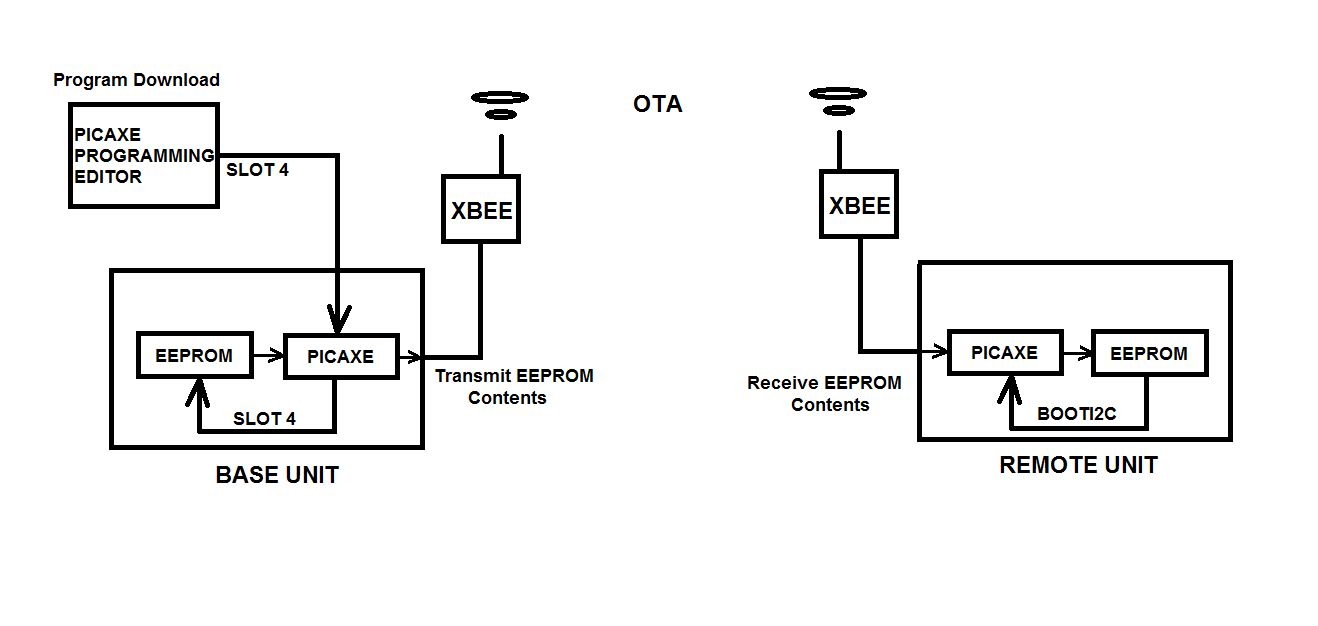 Mike Shaw Makes Blog