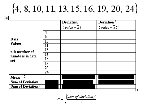 Planting ideas: Made For Math Bonus *Standard Deviation using Table*