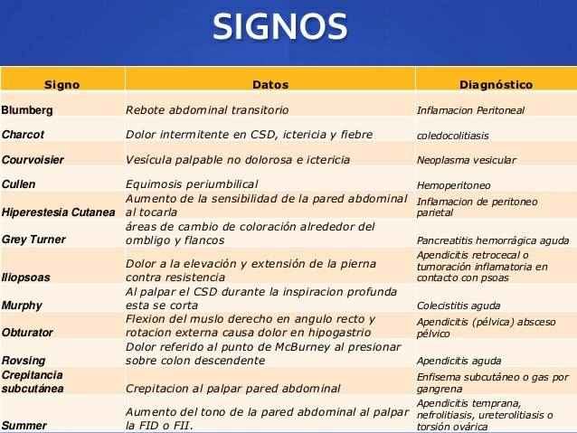 Medicina y Melodía: Dolor abdominal agudo