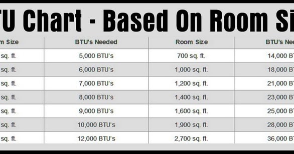 KPO and CZM $$$: BTO Guide - Tips on Selecting Air Con