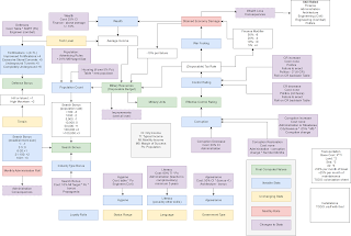 Worlds Beyond Earth: Gurps City Management Refence Chart
