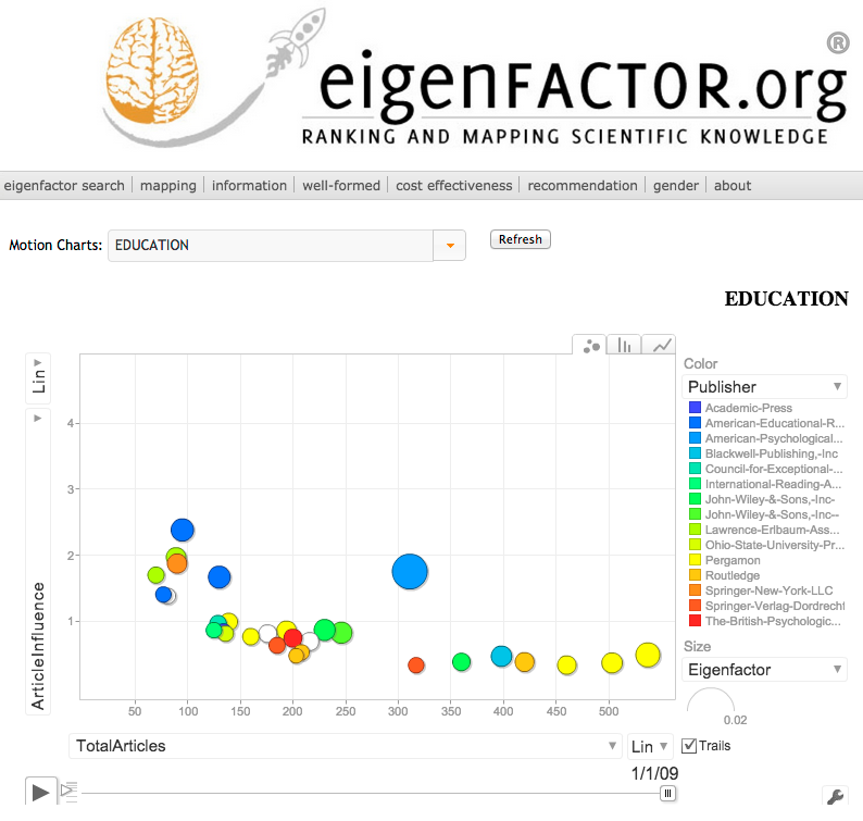 Proto-Knowledge: Tools to visualize connections between academic ...