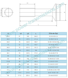 Buy Agricultural Chain from China: The current Chinese national ...