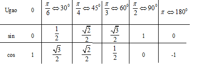 Matematika za poneti: Trigonometrijske jednačine - zadatak 3