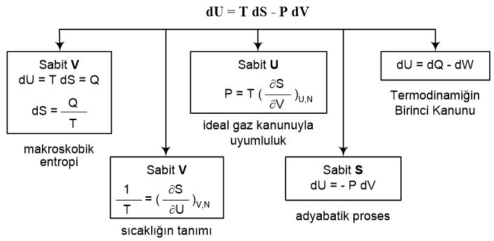 Prof. Dr. Bilsen Beşergil: Termodinamik Yasalar (laws of thermodynamics)