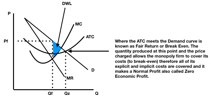 Econowaugh AP: September 2019