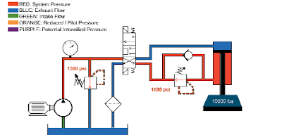 Basic Hydraulics - Pressure Control - Blog.Teknisi