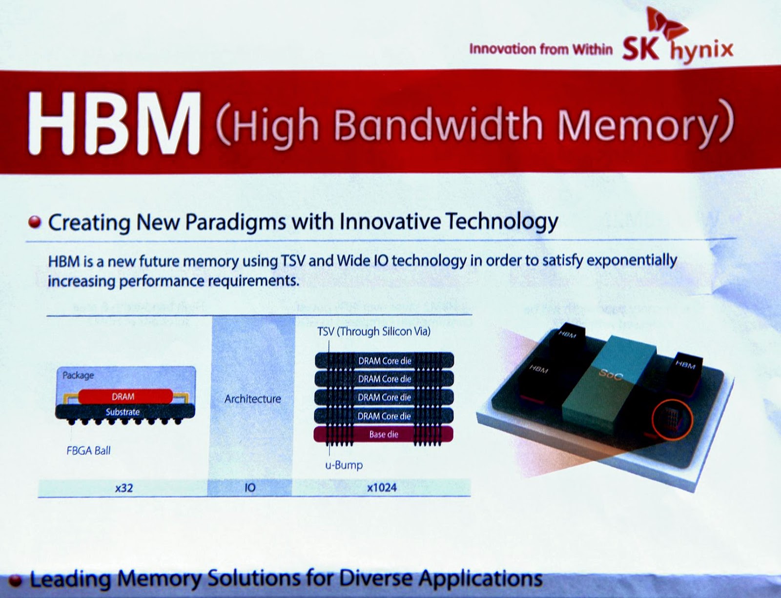 Pcnews: SK Hynix,muestra en imagen la Memoria HBM (High Bandwidth Memory)