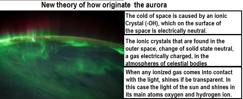 New theory of how originate the aurora