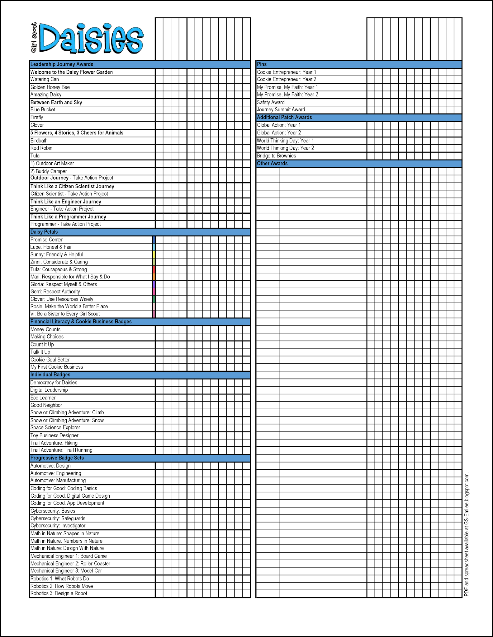 Badge Checklists (Badgez)