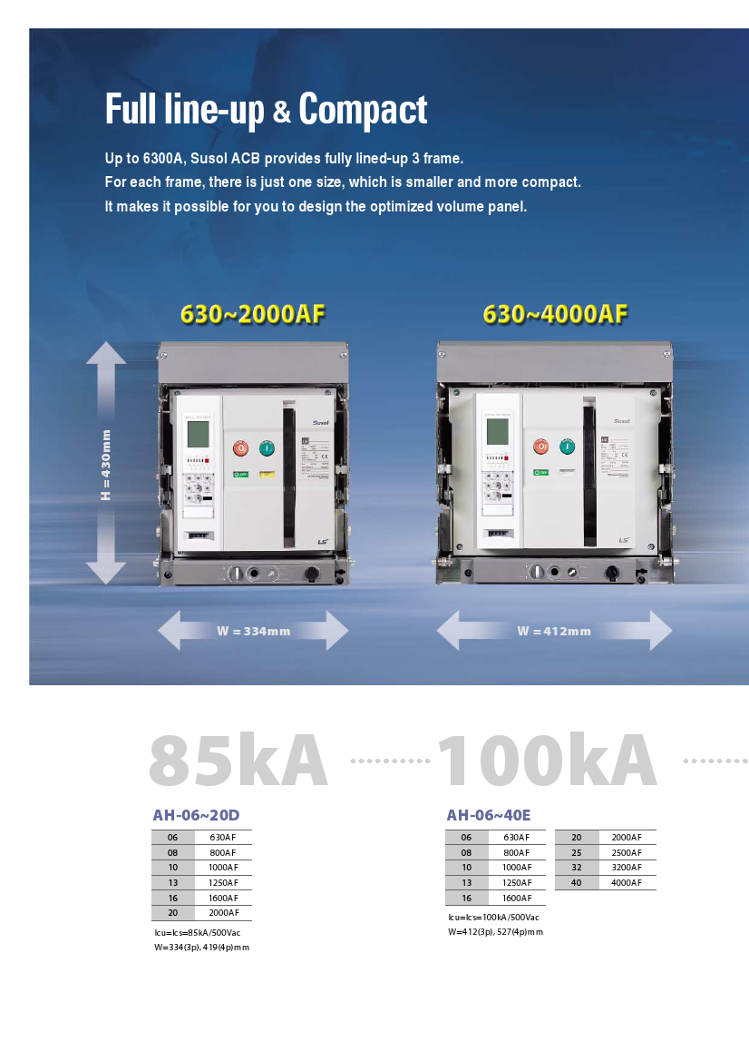 VOGES MOTORES E INVERSORES | LS_LG INDUSTRIAL SYSTEMS