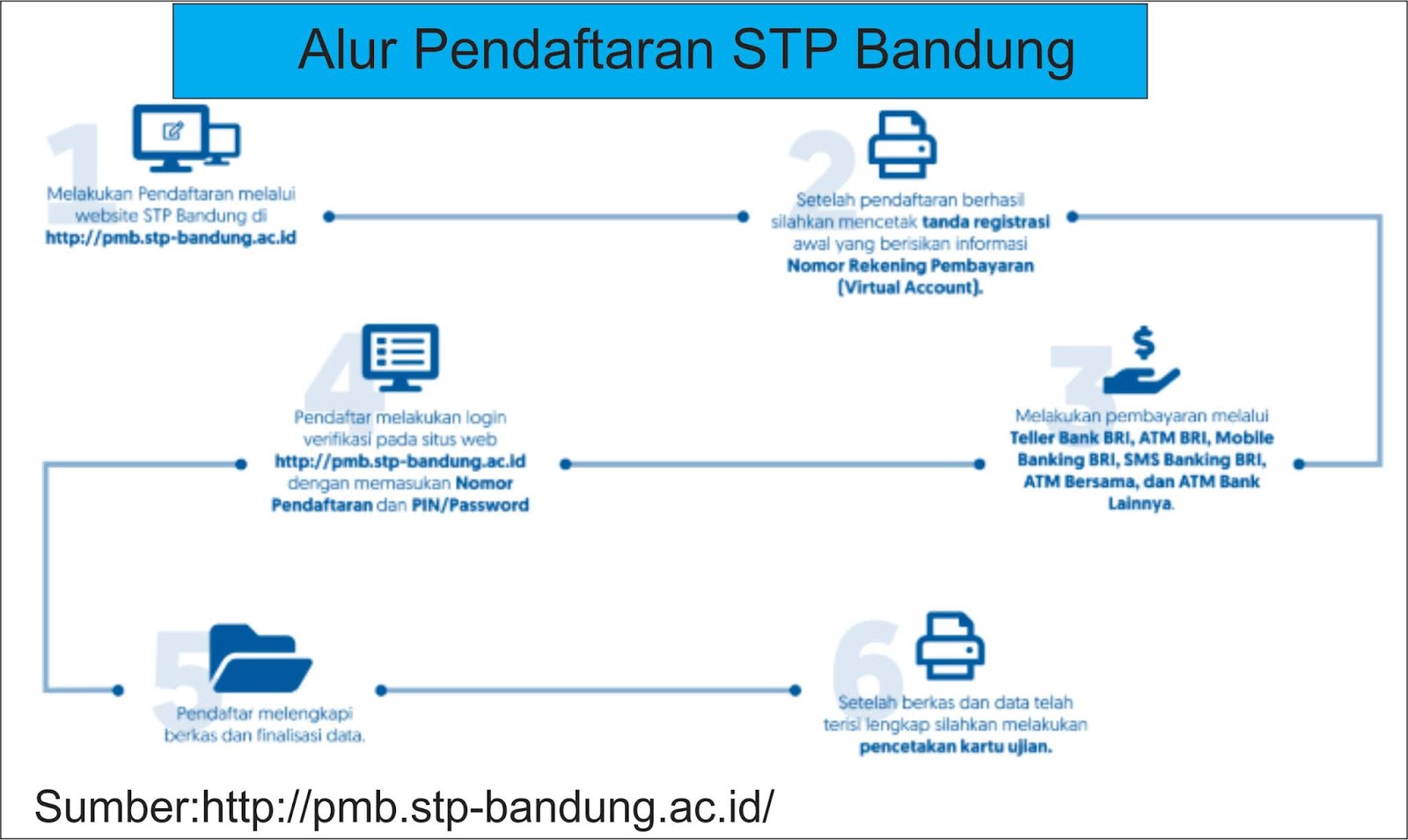28+ Stp Bandung Negeri Atau Swasta