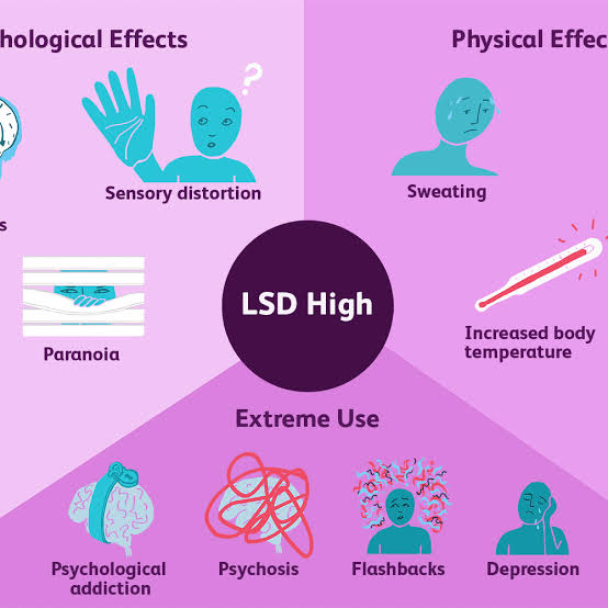 (Non-tech subject) what is LSD ? And LSD full from