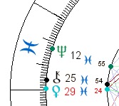 Horoskop za sve prilike i neprilike: POVRATAK VENERE U ZNAK RIBE