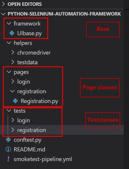 Page Object Model - Implementation