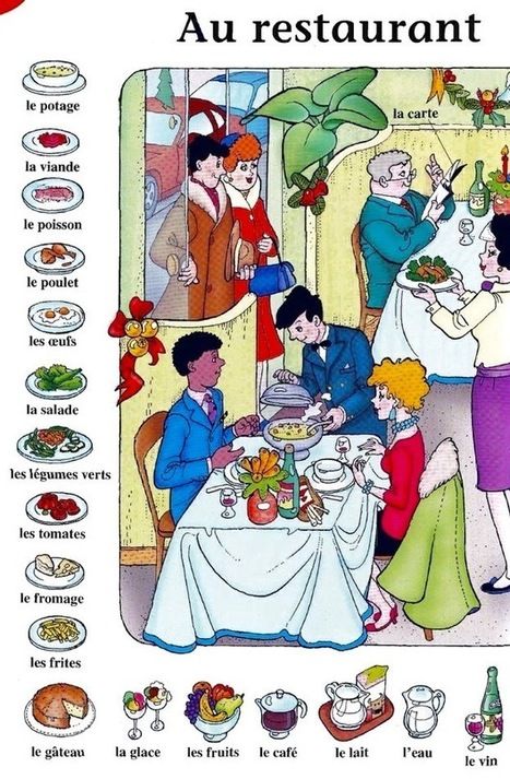 IndispensaFLE: Commander au restaurant