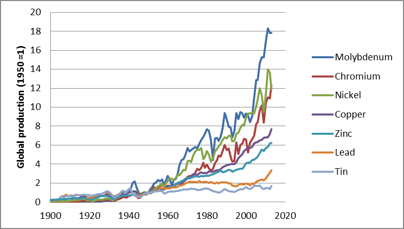 Cassandra's Legacy: An update on mineral depletion: do we need mining ...