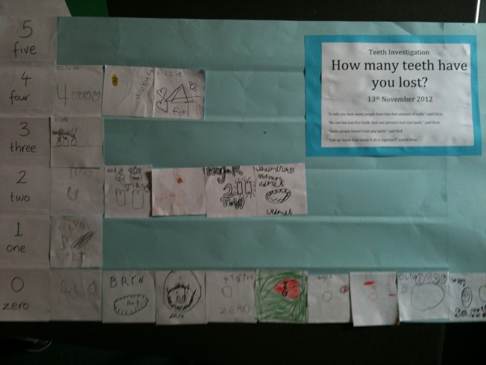 Bicicletta's Blog: Our Teeth Investigation Continues