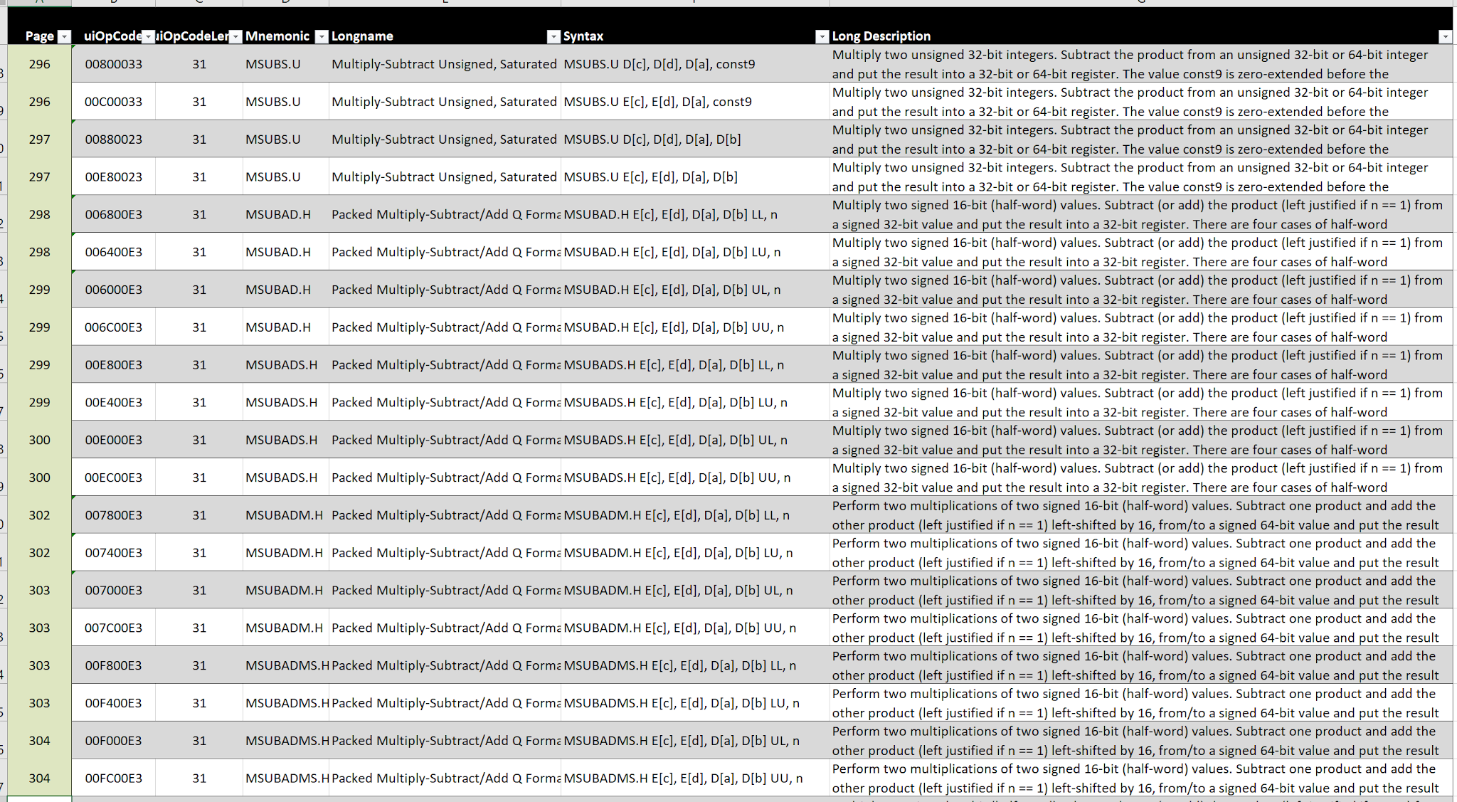 Let’s build our own TriCore de-assembler for AURIX™ - STEP6-ter